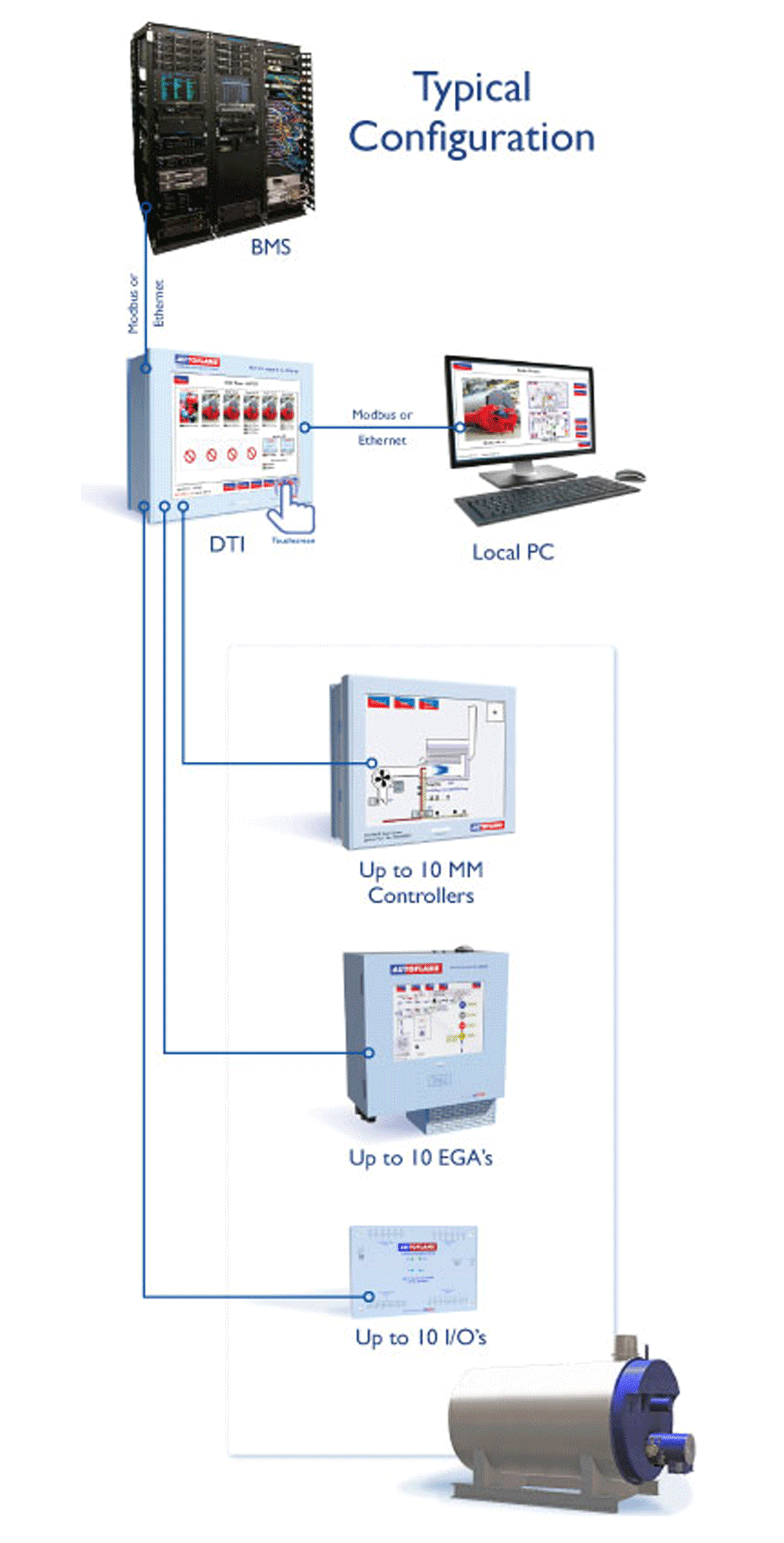 BOILER MONITORING - Autoflame
